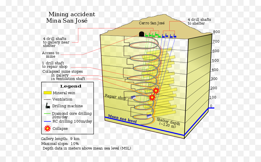Msj Chile Mine Rescue Diagram Emoji What Does The Box Emoji Mean
