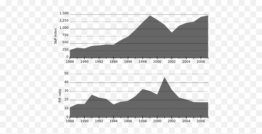 Index And Price - Economic Boom Of Emoji,Emoji Price - free transparent ...