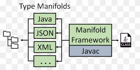 Programming Languages Stickers And T - Programming Language Logo Png ...