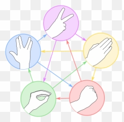 Rock Paper Or Scissors Stickers For - Hand Emoji,Rock Paper Scissors ...