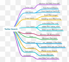 Tweets Research Papers - Academiaedu Document Emoji,List Of Emoticons ...